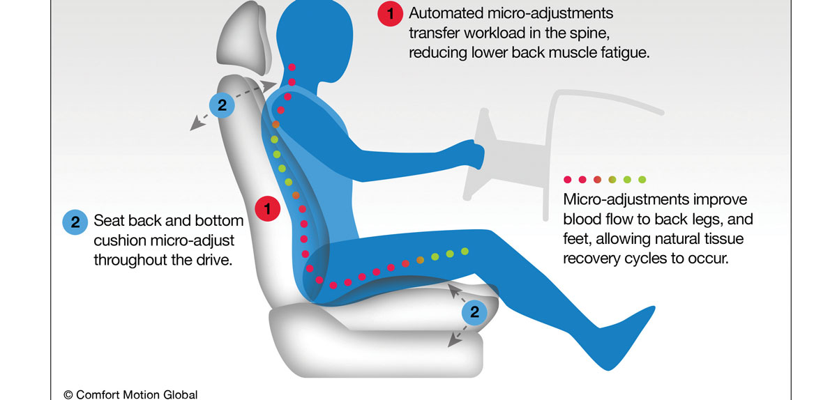 The role of motion seating in the car of the future | Automotive ...