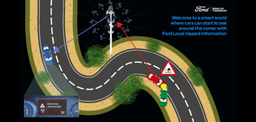 Ford and Here combine to create Local Hazard Information warning ...