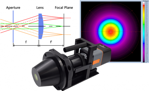 In-vehicle sensing: Using near-infrared light for driver and occupant ...