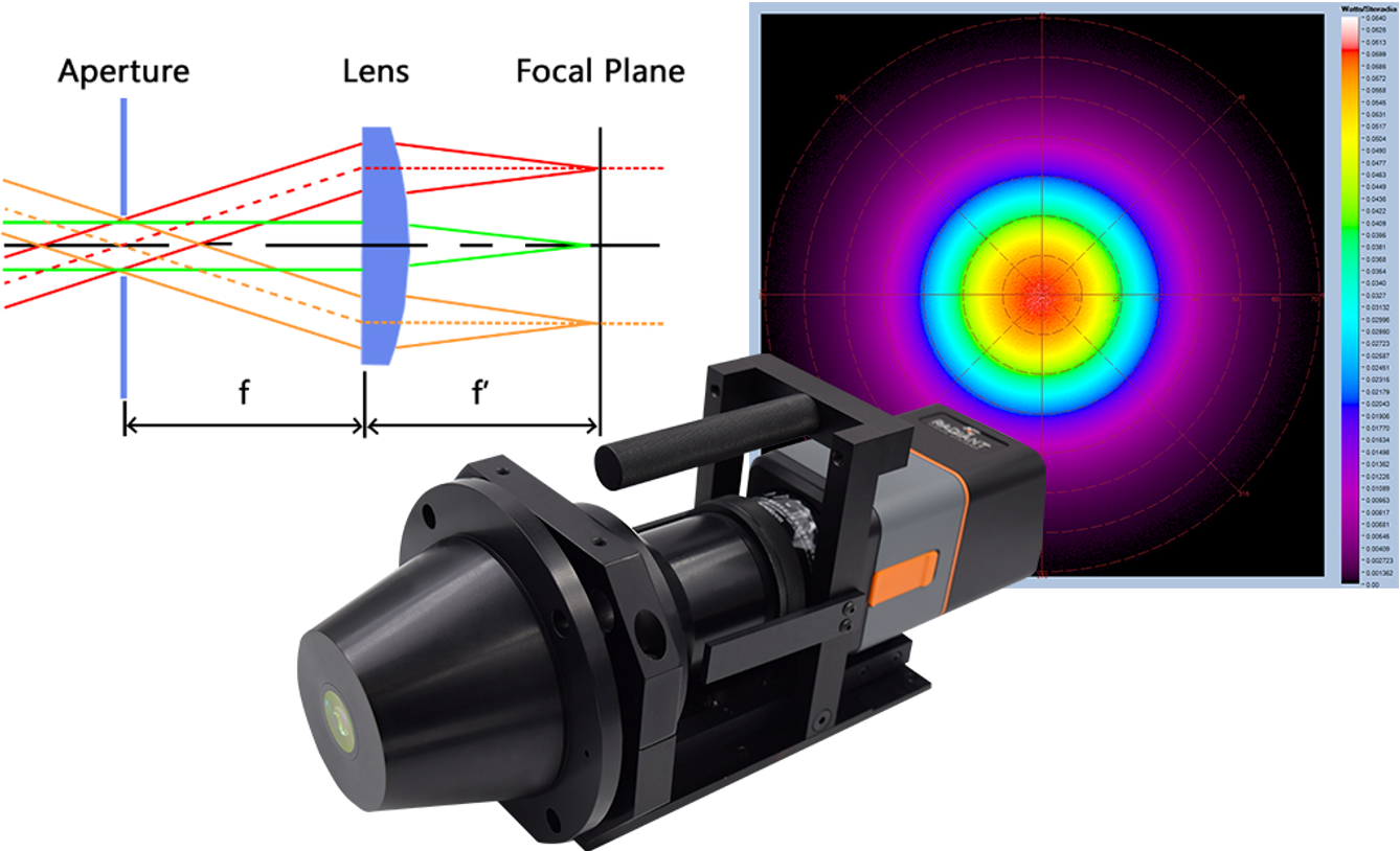 In-vehicle sensing: Using near-infrared light for driver and occupant ...