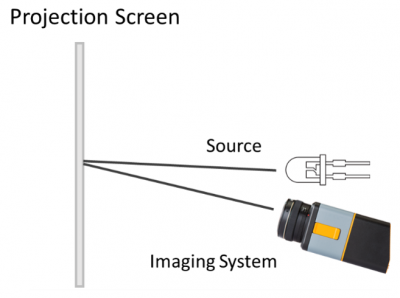 In-vehicle sensing: Using near-infrared light for driver and occupant ...