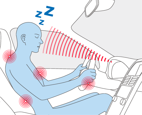 In-vehicle sensing: Using near-infrared light for driver and occupant ...