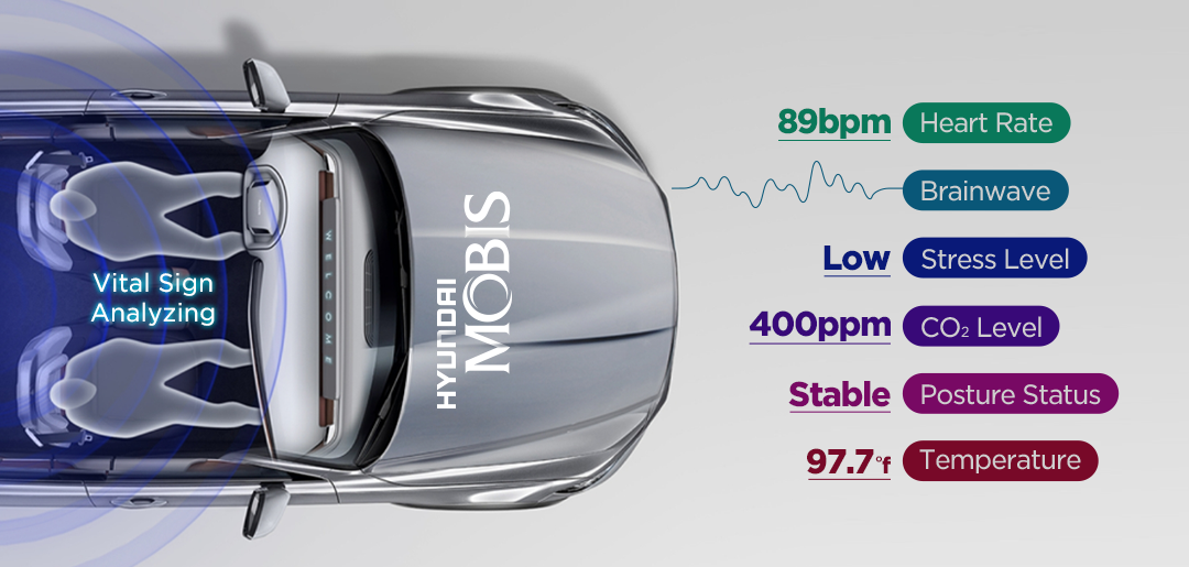 Hyundai Mobis develops comprehensive system to monitor drivers’ vital ...