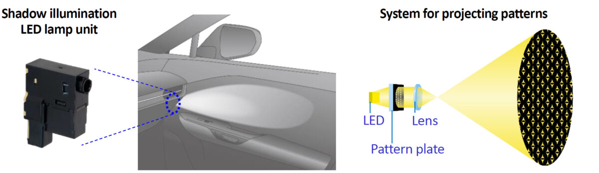 Toyoda Gosei develops LED Shadow Illumination solution | Automotive Interiors World